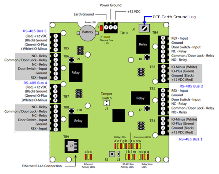 NXT 2D/4D Hardware Installation Guide