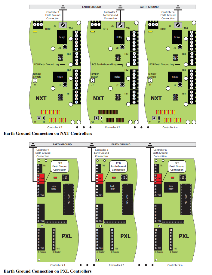 PXL-500 and Entraguard - Earth-Grounding Reference Guide