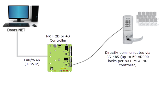 AD-300 Lock Setup Guide