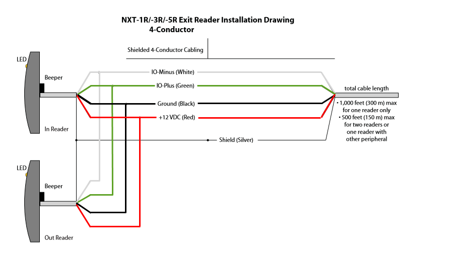 NXT Exit Reader Setup