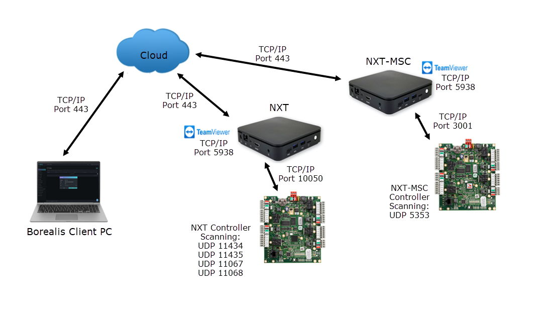 Borealis Security FAQs